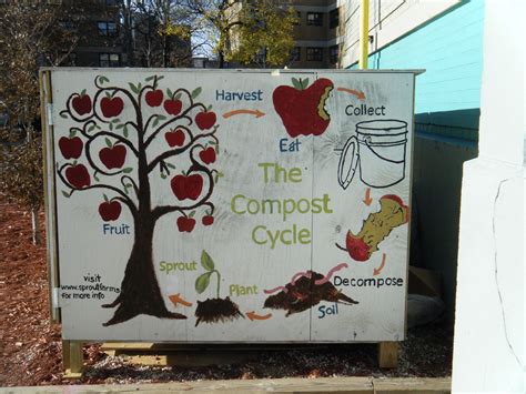 Compost Cycle Poster