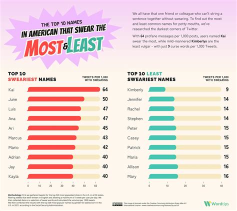 Which Country Has The Most Swear Words Design Talk