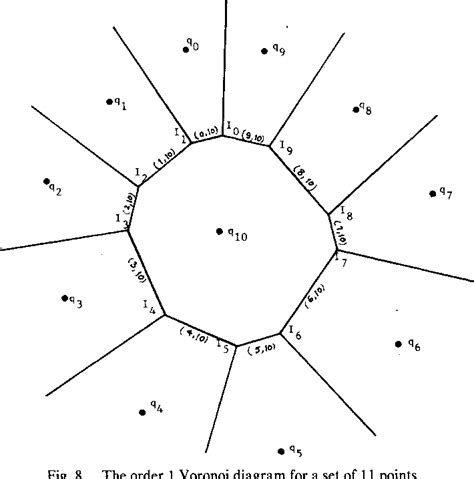 Figure 8 From On K Nearest Neighbor Voronoi Diagrams In The Plane