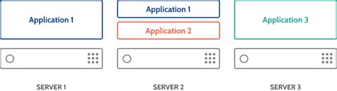 Selective Deployment Using Deployment Zones OutSystems Documentation