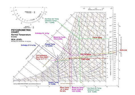 Cooling Load Estimation Table Finn Has Ramos
