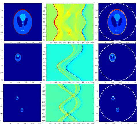 1 Source Reconstruction Using Time Reversal Imaging I Each Line