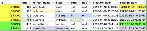 Sql In Bigquery I Need To Merge A Historical Data Table With The Transactional Data Table