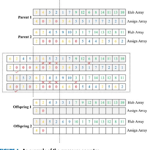 Table 1 From Stochastic Hierarchical Multimodal Hub Location Problem