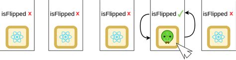 Learn React State Hook By Building A Memory Game Dev In Details
