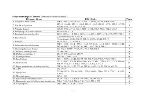 pdf predicting in hospital mortality for mimic iii patients a