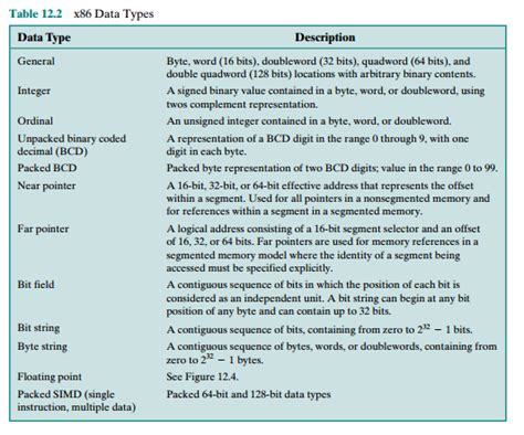 Intel X86 And Arm Data Types My Blogspot