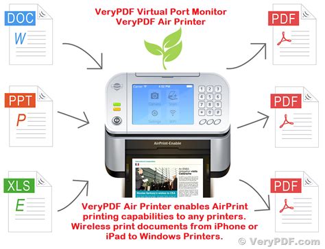 Automate Print To File With Verypdf Virtual Port Monitor Using Airprint Tcpip Socket Ipp And
