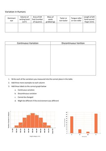 Continuous And Discontinuous Variation Teaching Resources
