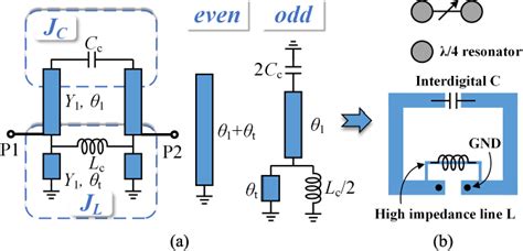 Figure 1 From Planar Waveguide Quasi Elliptic Linear Phase Filters Using Mixed Cascaded
