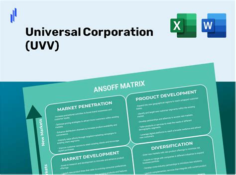 Universal Corporation Uvv Ansoff Matrix Analysis Dcf Fm