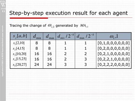 Ppt Application Of Mria In Rfid Based Distributed Sensor Network Powerpoint Presentation Id