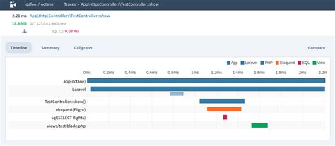 Integrating With Laravel Octane Documentation