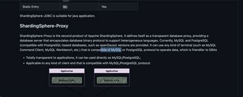 Grammar Error In A Documentation · Issue 15774 · Apacheshardingsphere