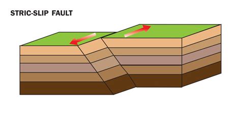 Strike Slip Fault Animation