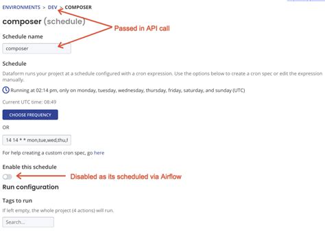 Cloud Composerapache Airflow Dataform And Bigquery By Usman Ali