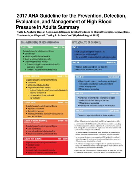 2017 Aha Hypertension Guideline Summary Pdf Hypertension