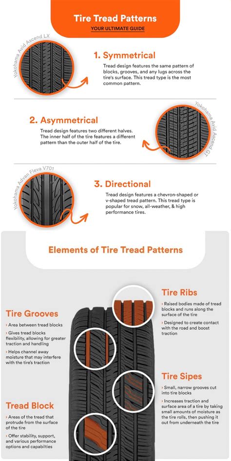 A Cool Guide To Car Tire Tread Patterns Rcoolguides A Cool Guide To Car Tire Tread Patterns Rcoolguides