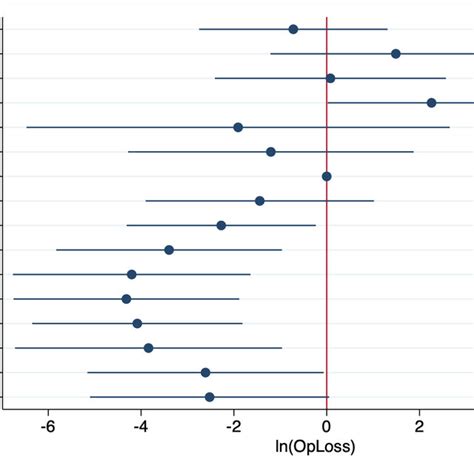 Counterfactual Treatment Effects Download Scientific Diagram