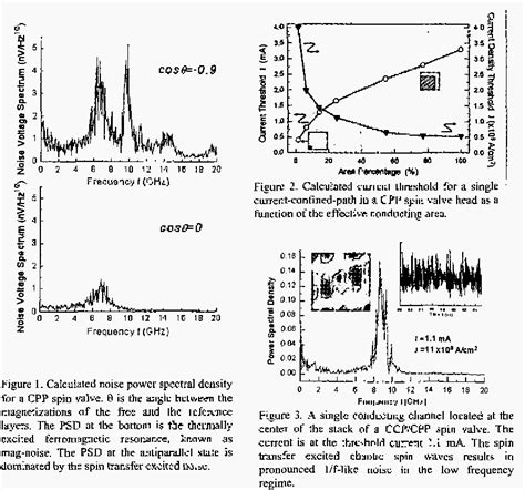 Current Induced Noise In CPP And CCP CPP Spin Valve Read Heads Semantic Scholar