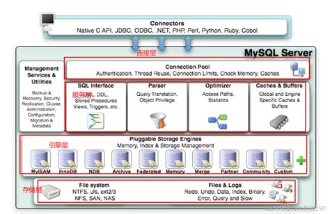 Mysql架构ibd2sql Csdn博客 Mysql架构ibd2sql Csdn博客