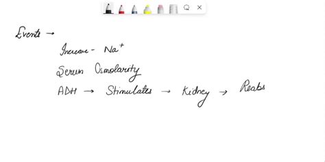 Solved Interactive Tutorial Fluids And Electrolytes Lesson 4 43 Of