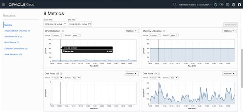 Andrej Baranovskij Blog Running Oracle Jet In Oracle Cloud Free Tier