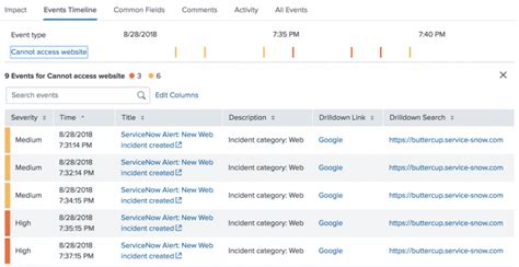 Investigate Episodes In Itsi Splunk Documentation