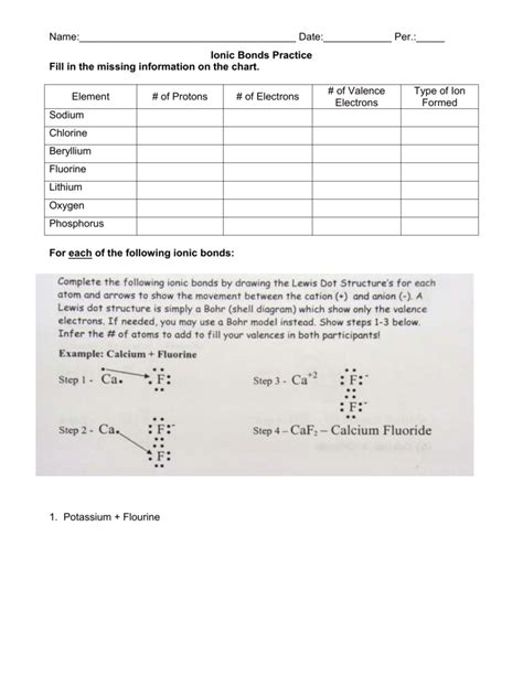 Ionic Bonds Practice