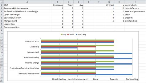 Text Instead Of Numbers On X Axis In Bar Chart Microsoft Qanda