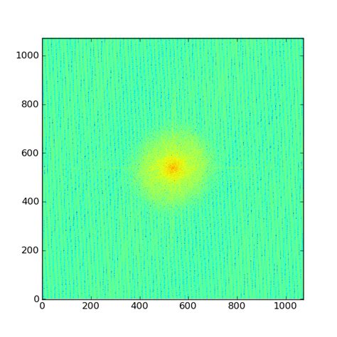 Fourier Transforms Of Images In Python