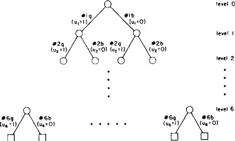 Figure 1 From Mutiple Bad Data Identwication For State Estimation By Combinatorial Oftimization