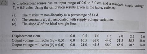 solved 2 3 a displacement sensor has an input range of 0 0