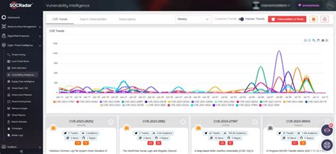 Critical Auth Bypass Vulnerabilities Sonicwall Urges Immediate Patching For Gms Analytics