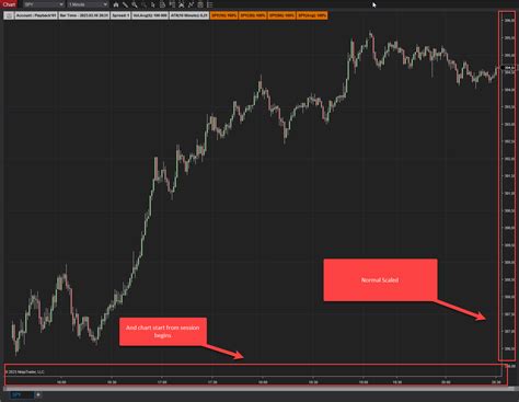 scale chart in dastrader pro smarttrader auto scale chart