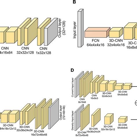 Figure E Another Example Of Verification Result In Simulation C A
