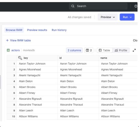 Setup Data Transformation For CDF