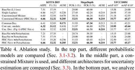 table 4 from learning accurate dense correspondences and when to trust