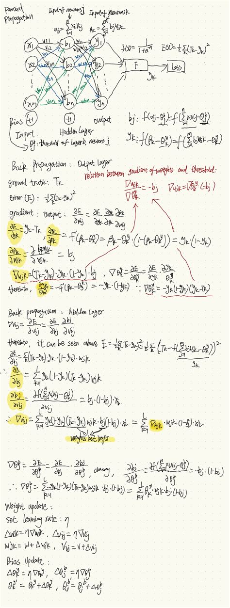 手推神经网络反向传播 手推人工神经网络csdn csdn博客