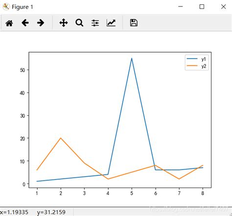 Matplotlib多图叠加显示以及lengend函数使用方法，以及多图一起显示（子图绘制）plt函数将图片结果重叠到一张图上 Csdn博客