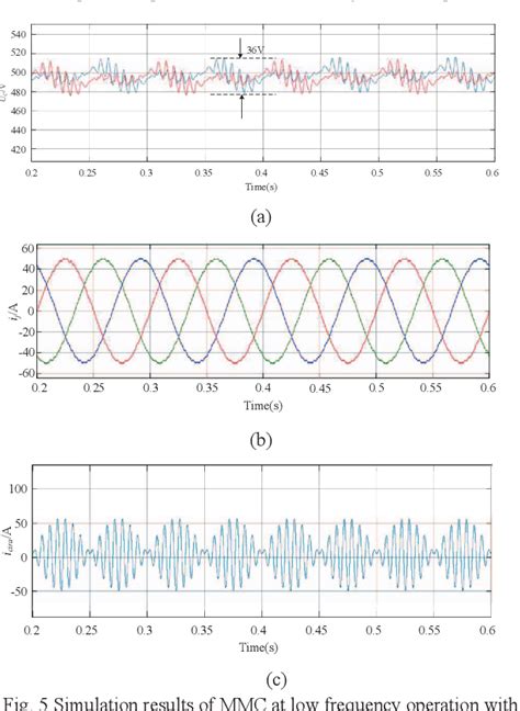 Figure 1 From Low Frequency Operation Control Method For Modular