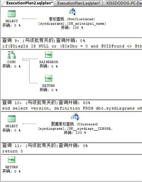 详解执行计划 Csdn博客