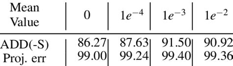 Impact of different λ on the LINEMOD dataset Download Scientific Diagram