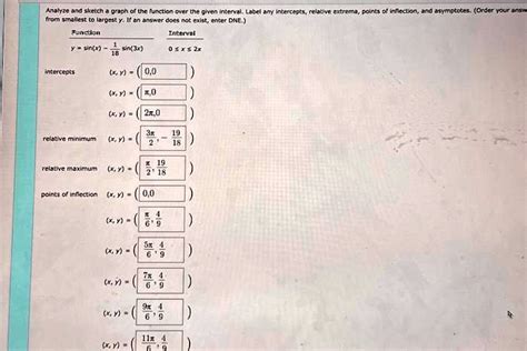 Solved Texts Analyze And Sketch A Graph Of The Function Over The Given Interval Label Any