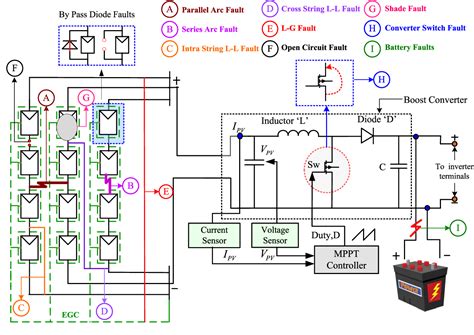 Figure 1 From A Comparative Evaluation Of Advanced Fault Detection Approaches For Pv Systems