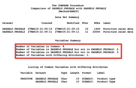Six Ways To Use Proc Compare In SAS SASCrunch