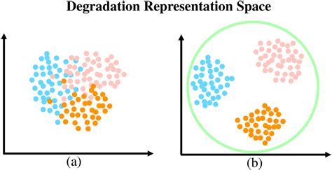 Preserving Full Degradation Details For Blind Image Super Resolution AI Research Paper Details
