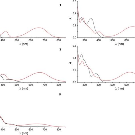 Uv Vis Absorption Spectra Of The Dte 1 5 In Acetonitrile 10 µm For 1 4 Download Scientific