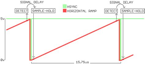Ramp Circuit Sample And Hold Details Ramp Circuit Sample And Hold Details