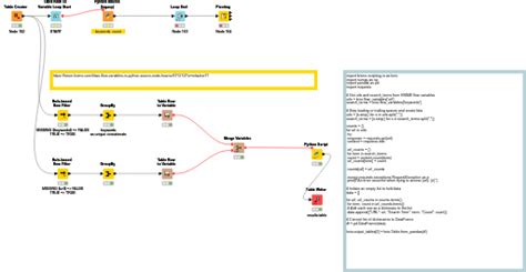 Kn Forum 67121 Python Lists Loop NodePit